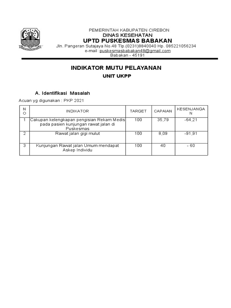 Indikator Mutu Unit Ukpp | PDF