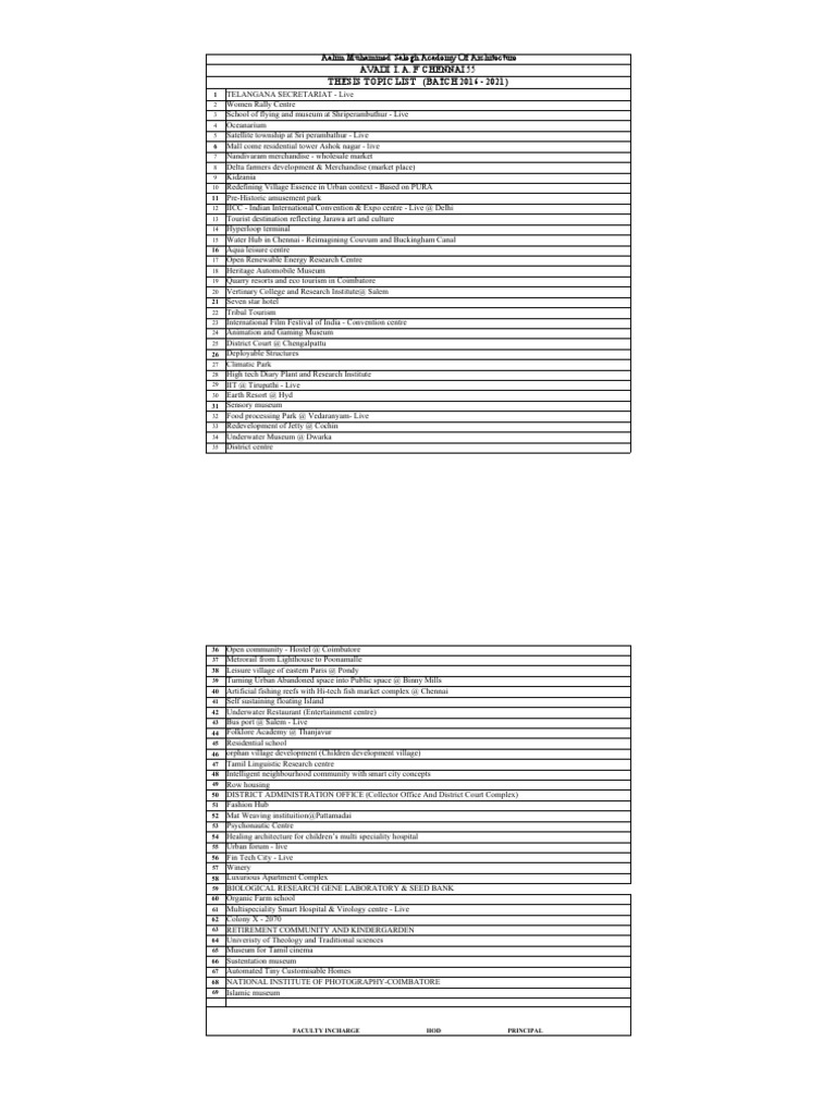 Aalim Muhammed Salegh Academy Thesis Topics List | PDF