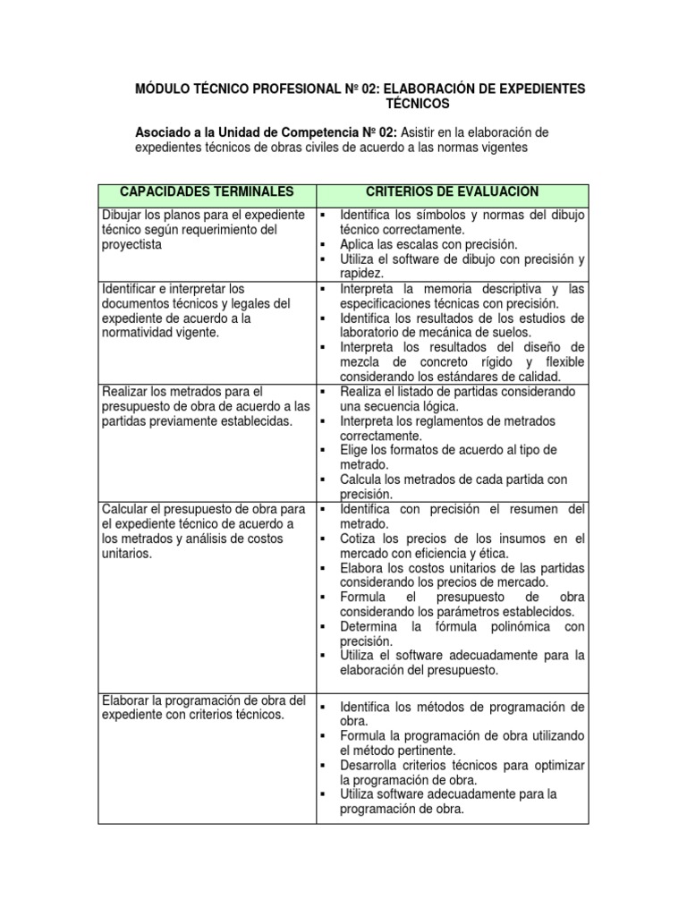 Silabus de Expediente Tecnico | PDF | Software | Presupuesto Silabus de Expediente Tecnico | PDF | Software | Presupuesto