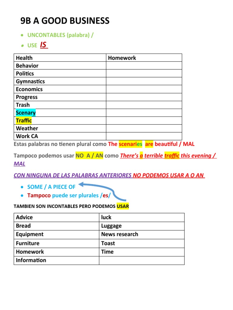 9B A Good Business | PDF | Grammatical Number | Linguistic Morphology