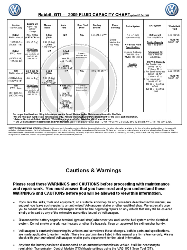 D3E8018BB27-Rabbit GTI - 2009 Fluid Capacity Chart 13 Feb 09 | PDF ...