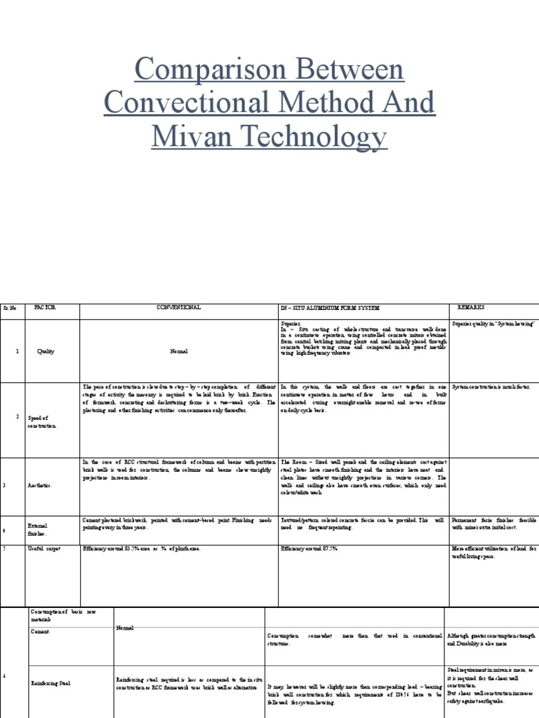 Comparison Between Convectional Method and Mivan Technology | Download ...