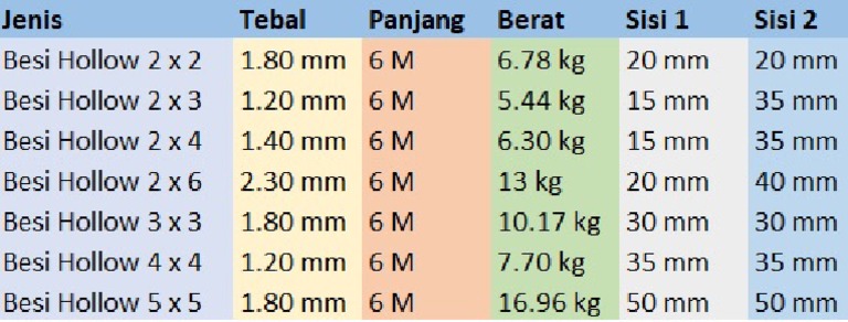 Ukuran Besi Hollow | PDF