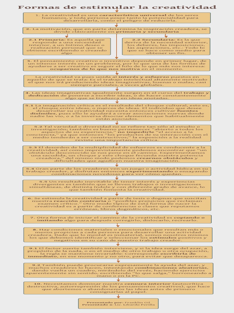 Formas de estimular la creatividad a través del interés, la motivación, la imaginación y el azar ...