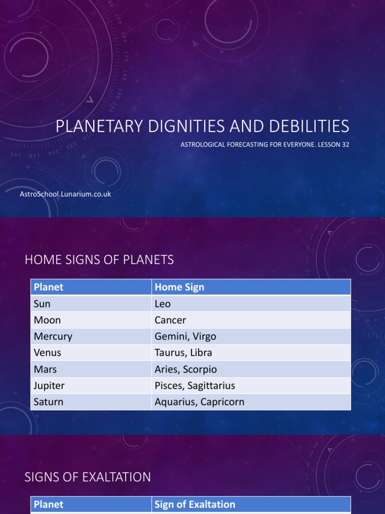 Planetary Dignities Debilities Slides | PDF