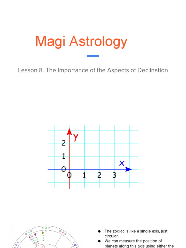 The Importance of The Aspects of Declination | PDF