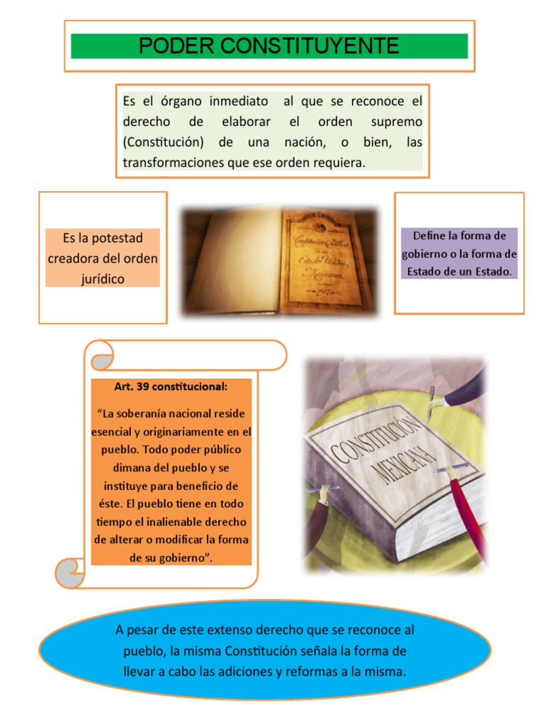 Poder Constituyente | PDF | Constitución | Ley Pública