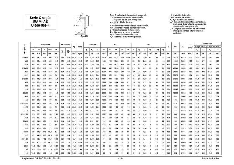 Perfil C | PDF | Análisis estructural | Deformación (Mecánica)