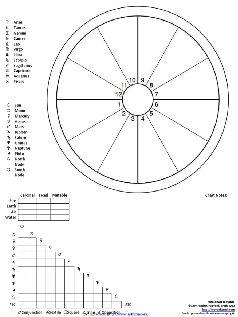 ASC ASC Get More From: Natal Chart Template ©amy Herring, Heavenly ...