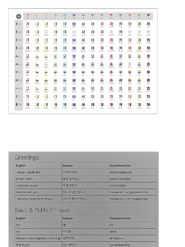Korean Reviewer | PDF | Writing | Human Communication