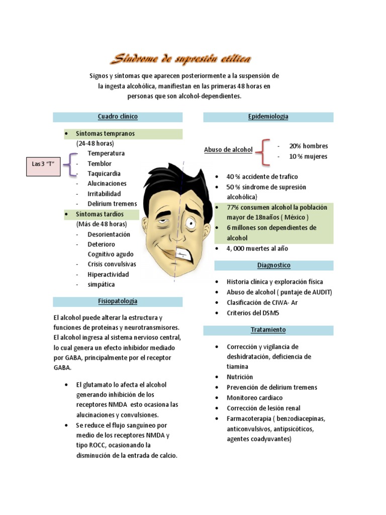 Sindrome de Supresion Etilica | PDF | Enfermedades y trastornos humanos ...