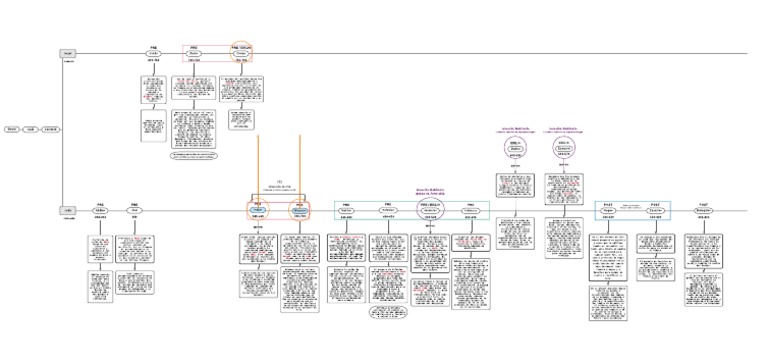 Línea Del Tiempo Profetas | PDF | Santos cristianos del Antiguo ...