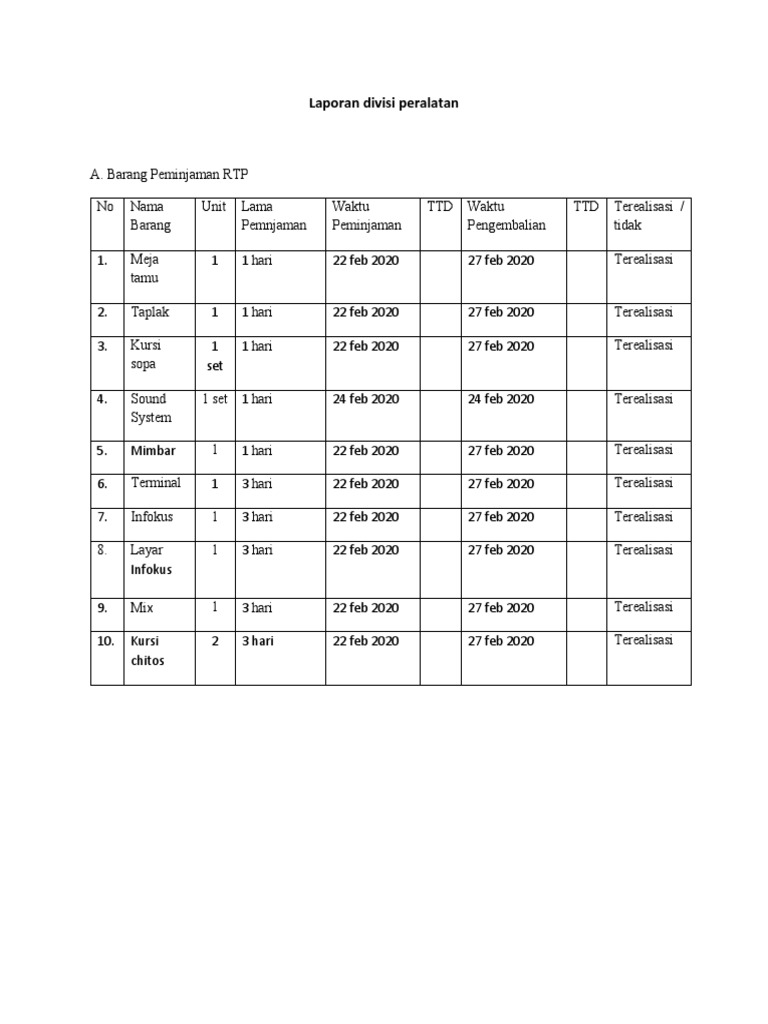 Laporan Divisi Peralatan | PDF