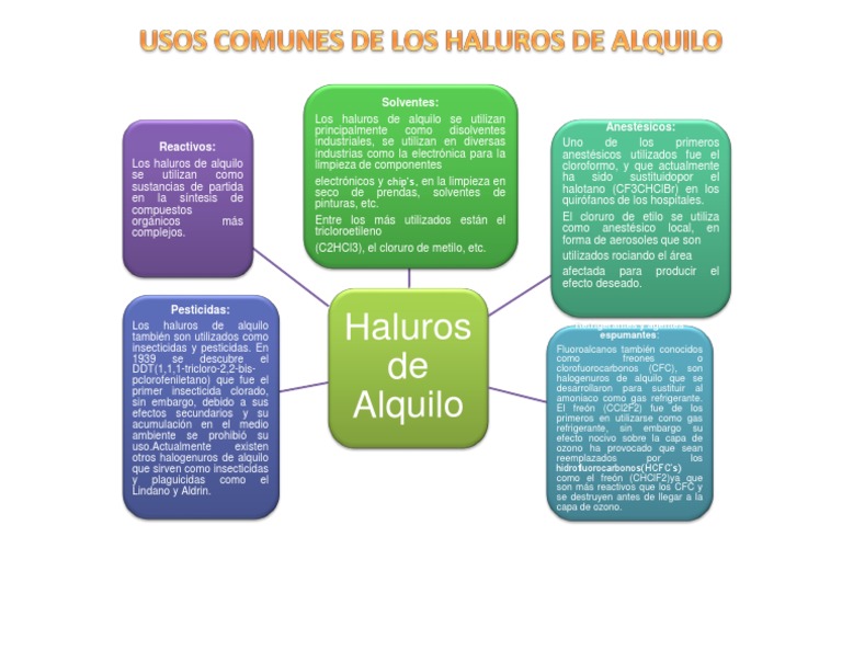Usos Comunes de Los Haluros de Alquilo | PDF | Clorofluorocarbono ...