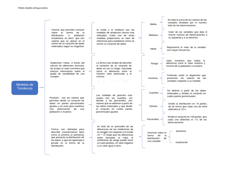 Cuadro Sinoptico | PDF | Cuantil | Oblicuidad