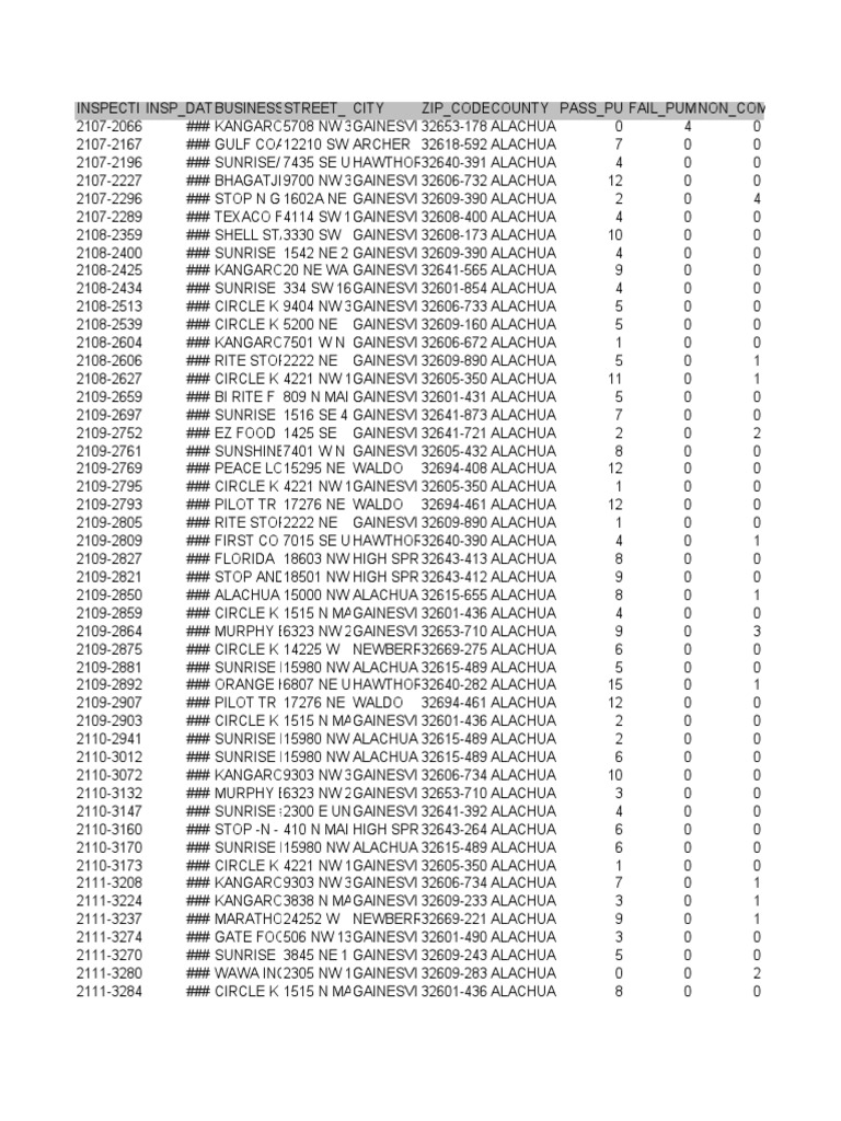 Gas Stations Inspections Data | PDF | Retail Companies | Companies