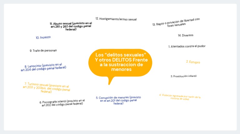 Los "Delitos Sexuales" Y Otros DELITOS Frente A La Sustraccion de Menores | PDF