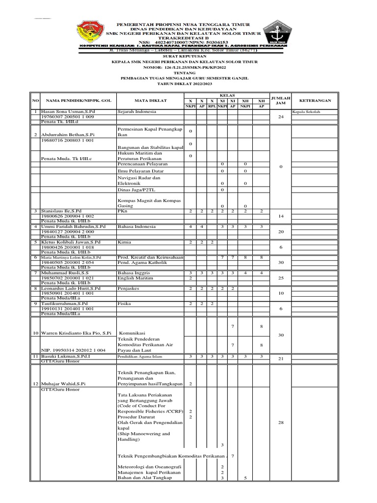 Lampiran SK PEMBAGIAN TUGAS MENGAJAR 2022-2023 - Ganjil | PDF
