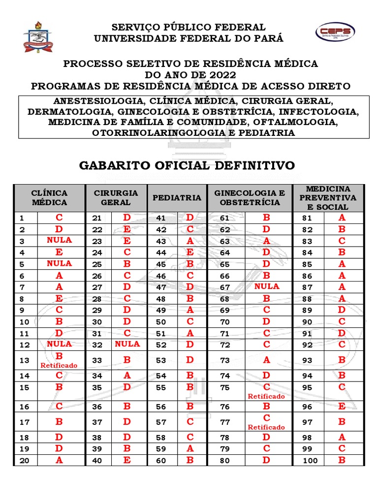 Gabarito Definitivo Acesso Direto 2022 | PDF