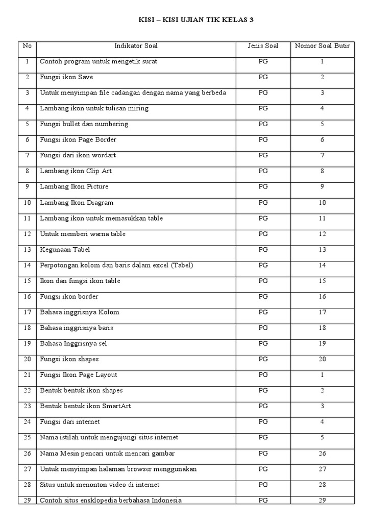 Kisi - Kisi Tik Kelas 3 SD Dim | PDF