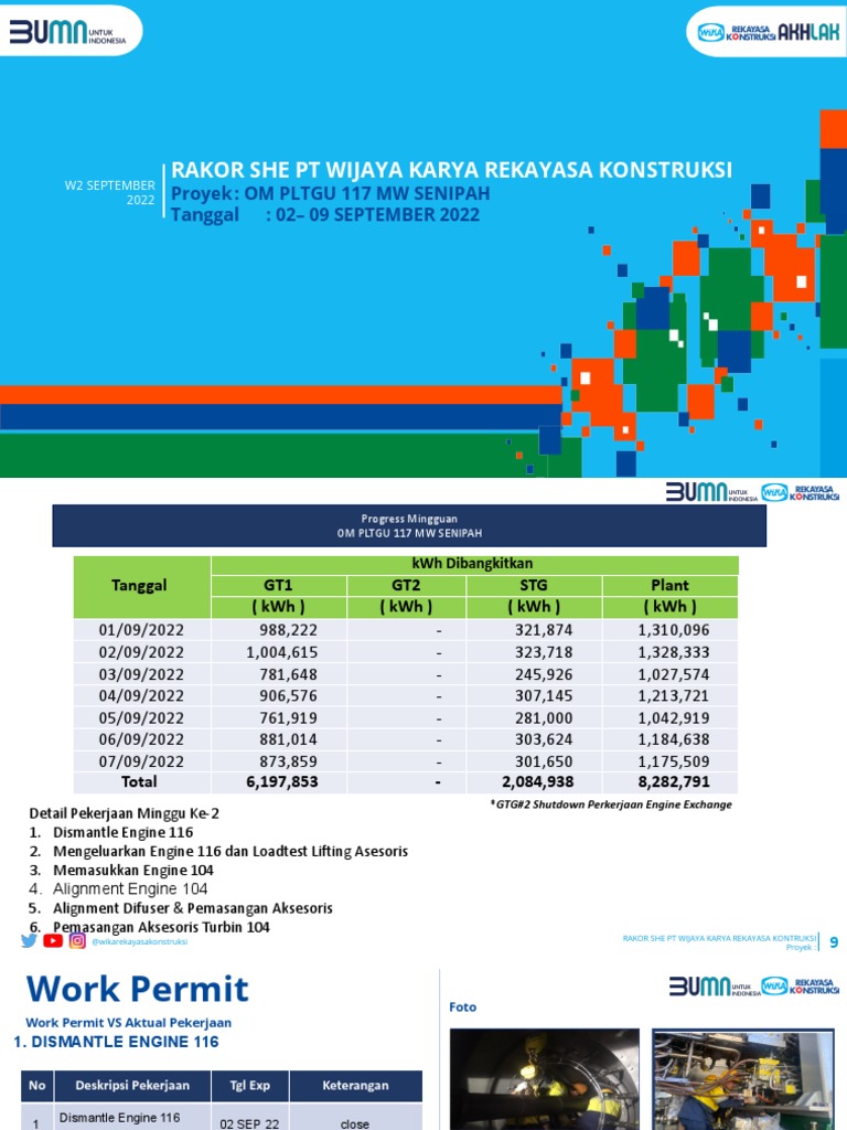 Template PPT Rakor SHE 09 September 2022 | PDF