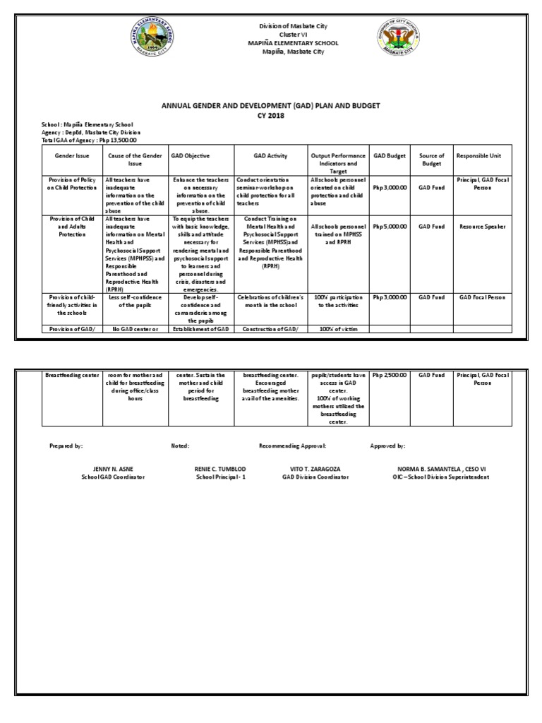 annual GAD Plan | PDF | Teachers | Parenting