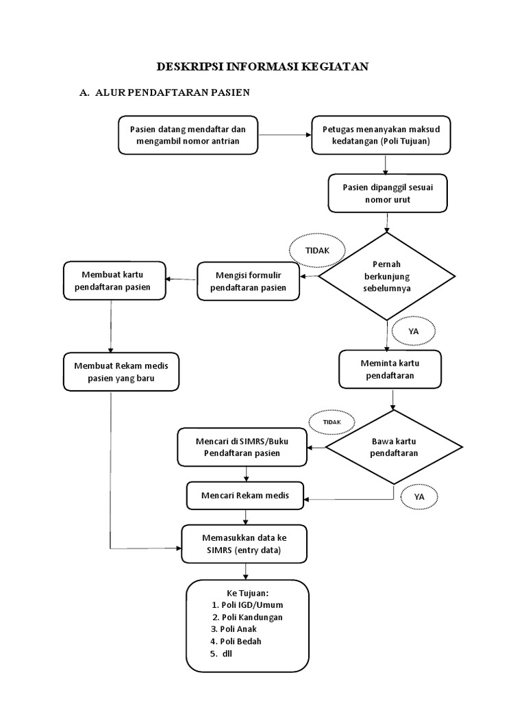 Poin 6-8 Syarat Andalalin | PDF