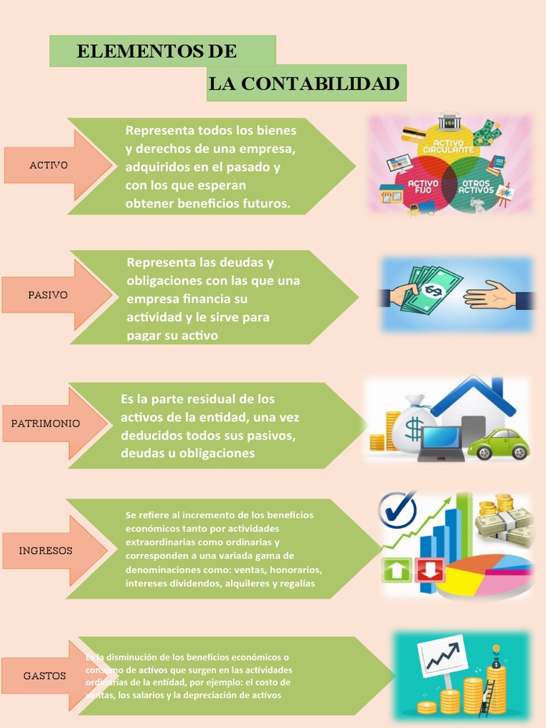 Elementos de La Contabilidad | PDF Elementos de La Contabilidad | PDF
