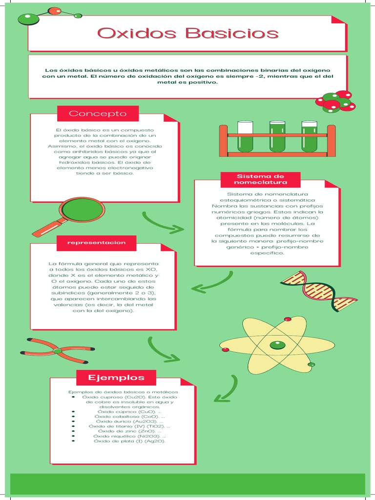 Oxidos Basicos | PDF | Óxido | Compuestos químicos