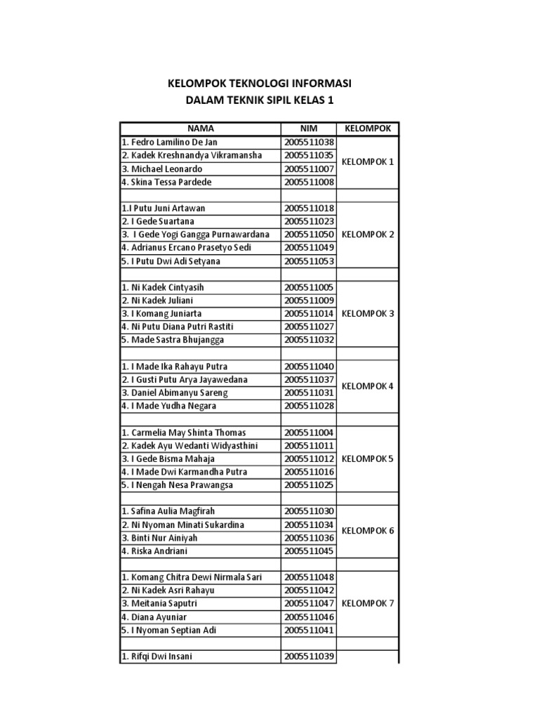 Daftar Anggota Kelompok Teknologi Informasi | PDF