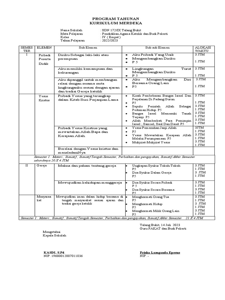 Prota Kumer KLS 1 Dan 4 | PDF