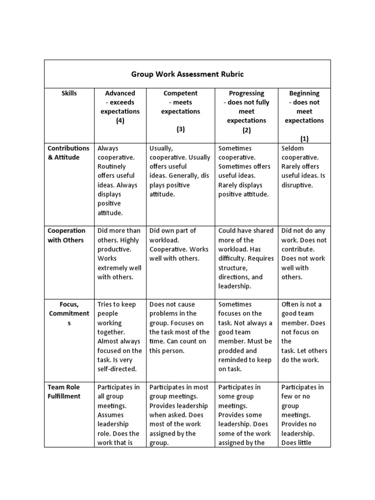 Group Work Assessment Rubric - Evaluation | PDF | Leadership | Cognition