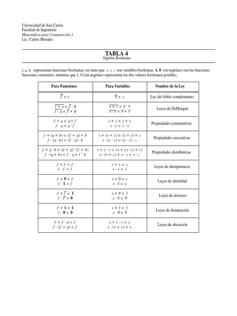 Reglas Del Álgebra de Boole | PDF | Álgebra de Boole | Enseñanza de matemática