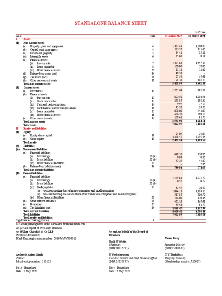 Standalone Balance Sheet | PDF | Balance Sheet | Equity (Finance)