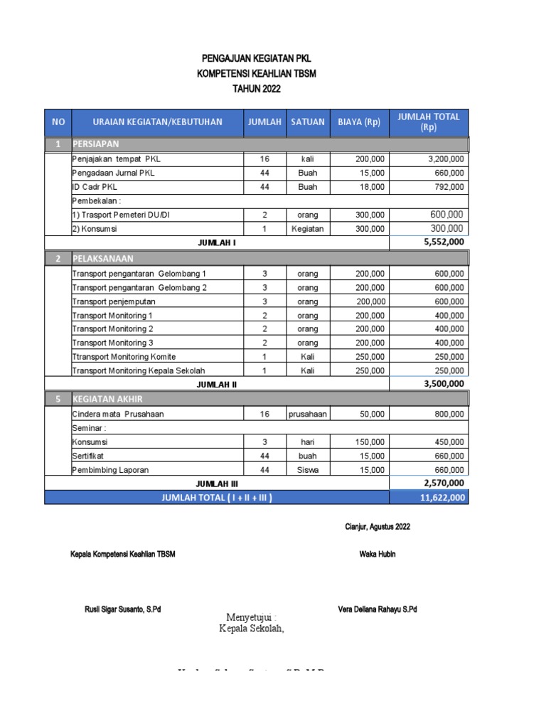 Rencana Anggaran Biaya PKL 2022 | PDF