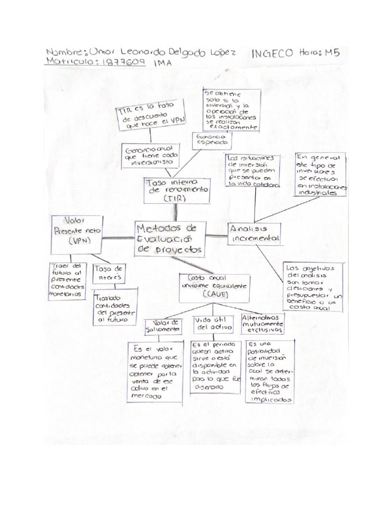 Mapa Mental - Ingeco - 1877609 | PDF