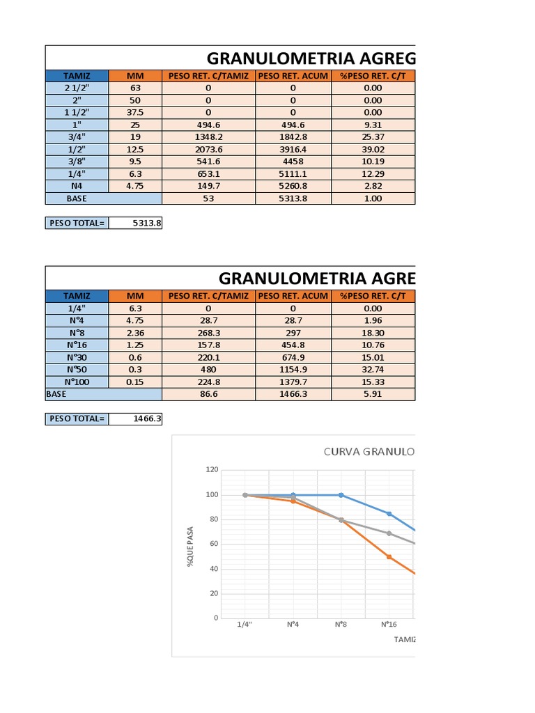 Granulometria 2 | PDF