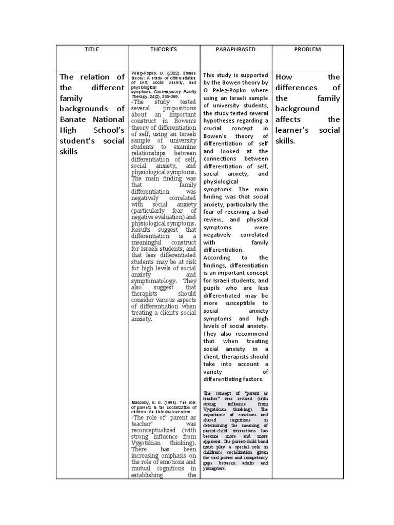Concept Map of Theories Group 7 | PDF | Anxiety | Social Anxiety