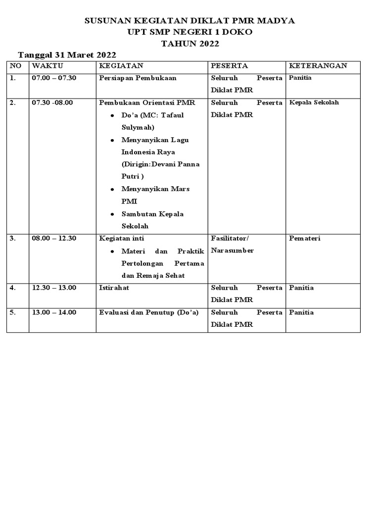 Susunan Kegiatan Diklat PMR Madya | PDF