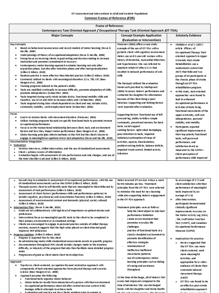 Contemporary Task-Oriented Approach Summary Table - Occupational ...