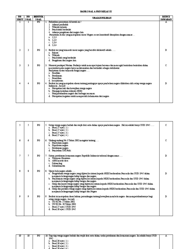 Dokumen - Tips - Kartu Soal A PKN Kelas Ix | PDF
