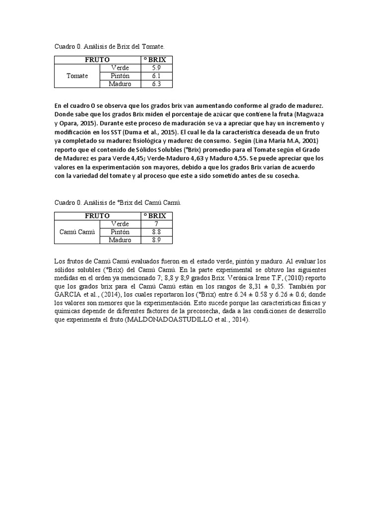 Resultados y Discucines de Los Grados Brix | PDF