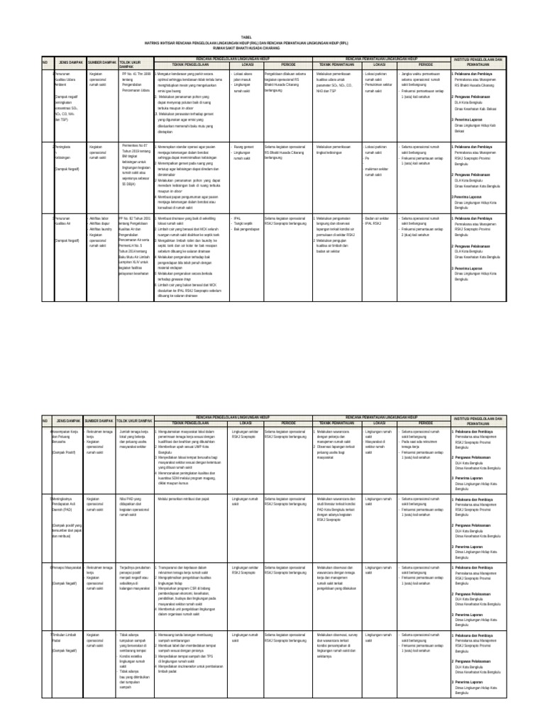 Matriks RKL RPL | PDF