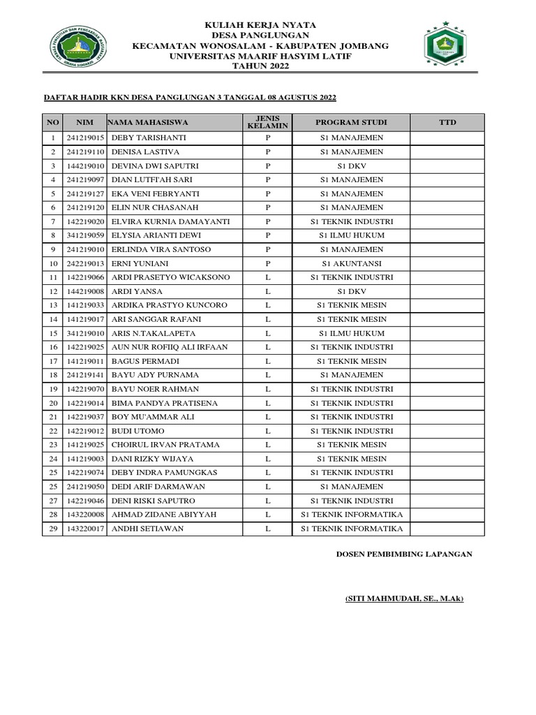 Daftar Hadir KKN Umaha Tahun 2022 | PDF