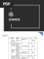 Science Melcs Grade 9 | PDF | Chemical Compounds | Chemical Bond
