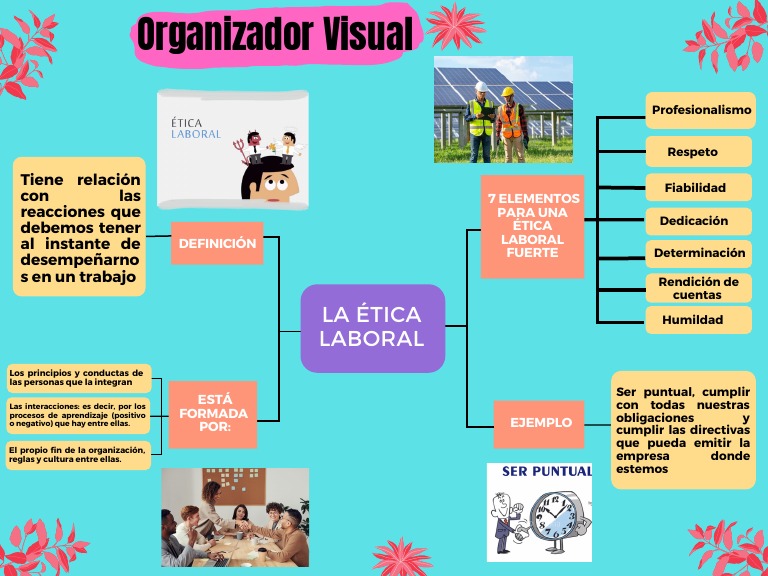 La Etica Laboral | PDF