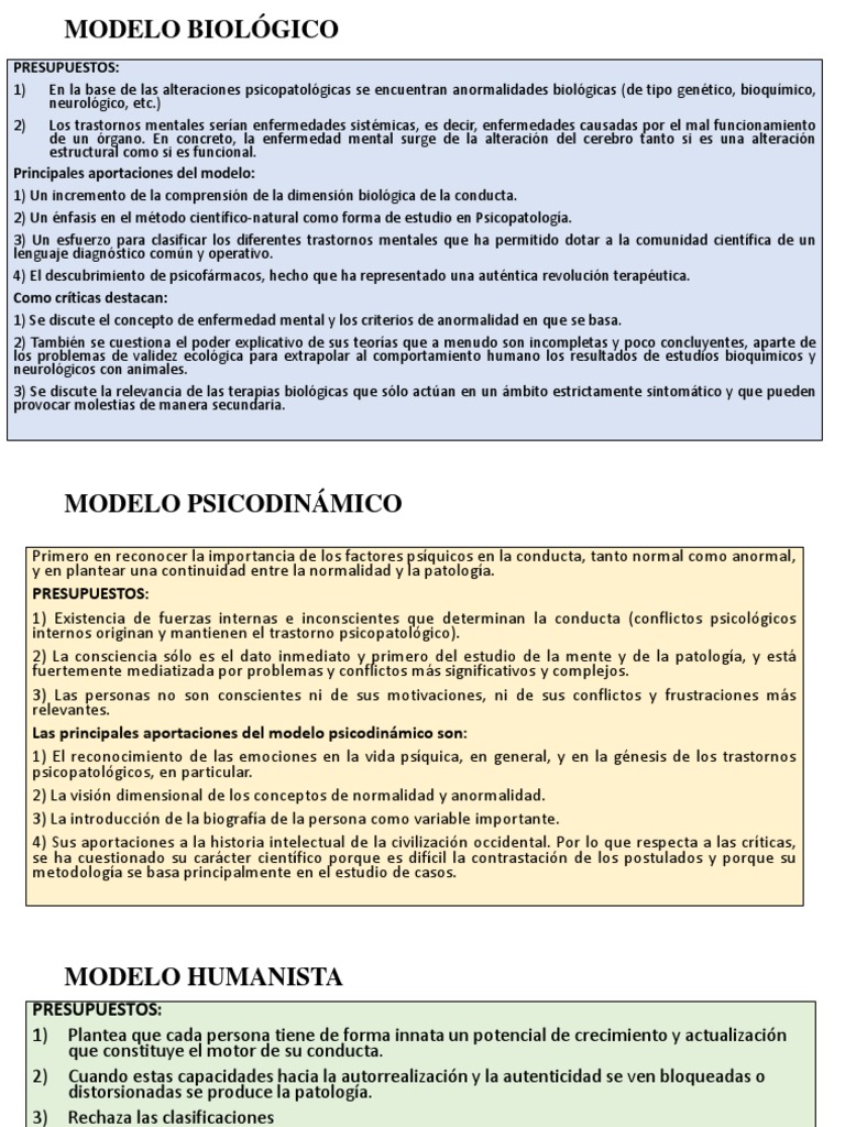 Modelos COGNITIVO CONDUCTUAL HUMANISTA PSICODINÁMICO BIOLÓGICO | PDF | Trastorno mental | Mente