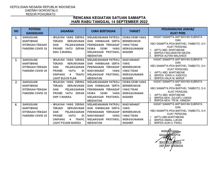 Rengiat Satuan Samapta 14 September 2022 | PDF