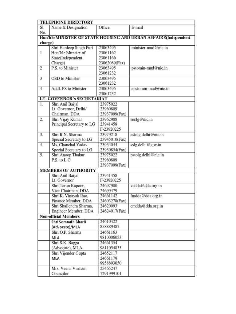 Fdocuments - in - Telephone Directory SL Name Designation Office e Directory English14052019pdf ...
