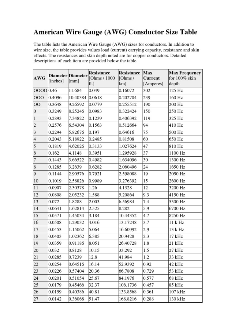 Tabela AWG | PDF | Electrical Engineering | Electromagnetism